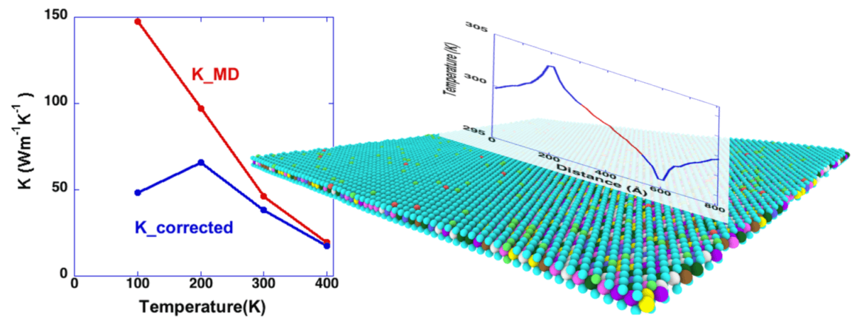 Thermal Conductivity plugin - USC Viterbi | MAGICS | Materials Genome ...
